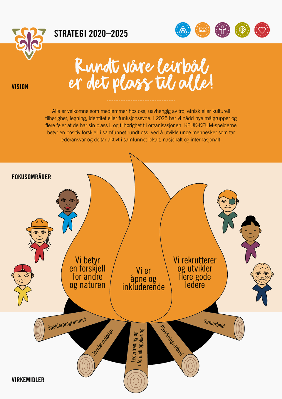 Strategi - KFUK-KFUM-speiderne